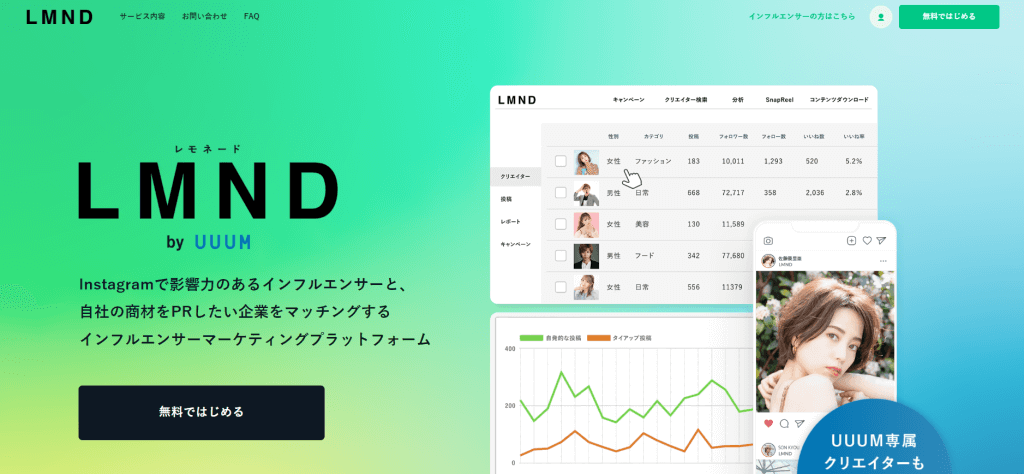 LMNDのキャスティング代行会社、口コミ評判から導入料金まで深掘り紹介 - 集客・広告戦略メディア「キャククル」