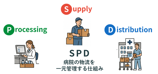 院内物流管理(SPD)システムおすすめ14選を徹底比較。口コミ評判、導入事例など【2025年12月版】 - 集客・広告戦略メディア「キャククル」